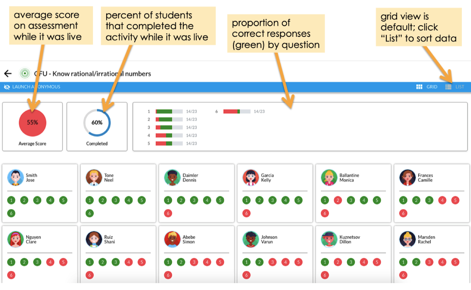 Sorting Go Live Data by Score – Gooru Community