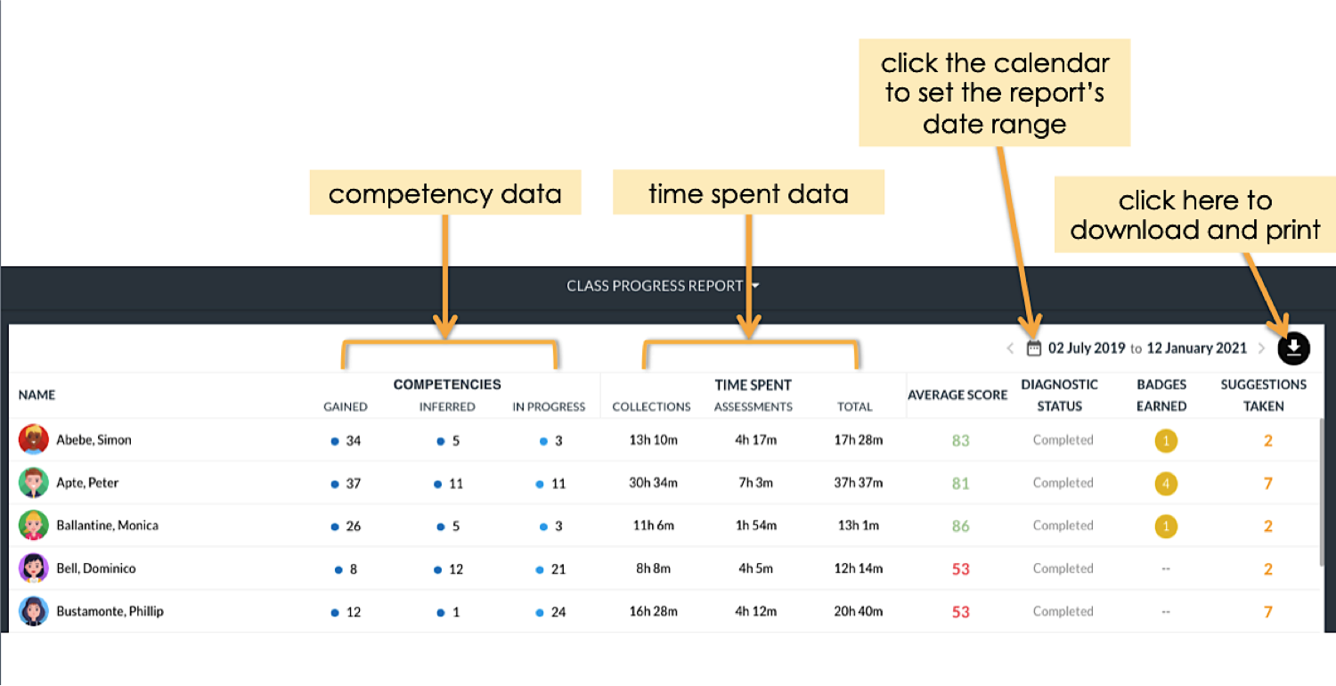 Class Progress Report – Gooru Community
