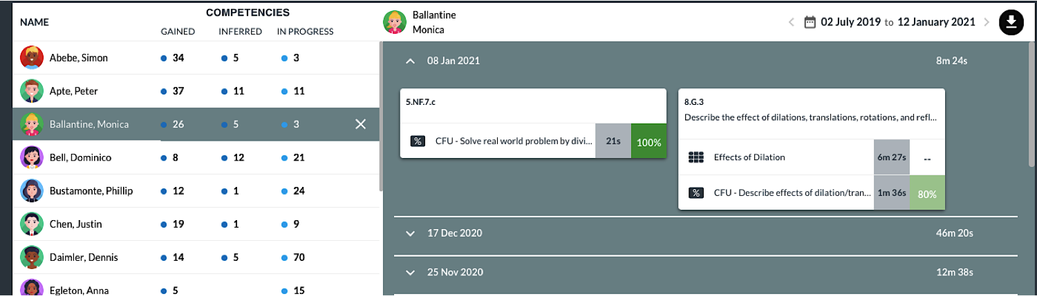 Class Progress Report – Gooru Community